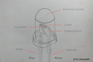 Wie funktioniert eine LED?
